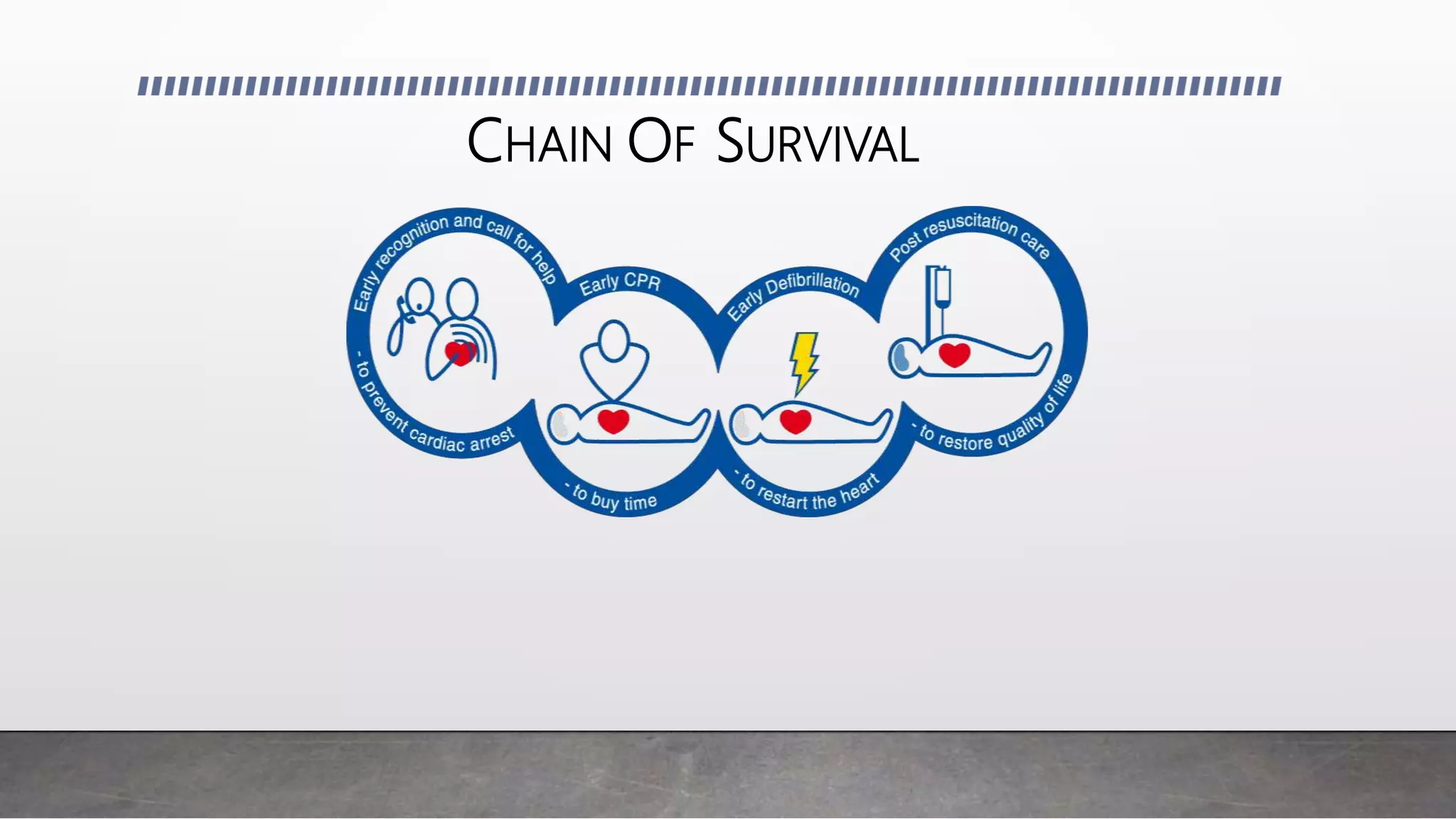 Basic life support | PPTX
