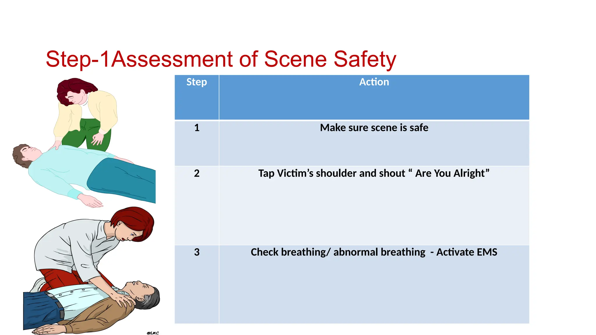 Basic life support steps as per AHA FINAL.pptx