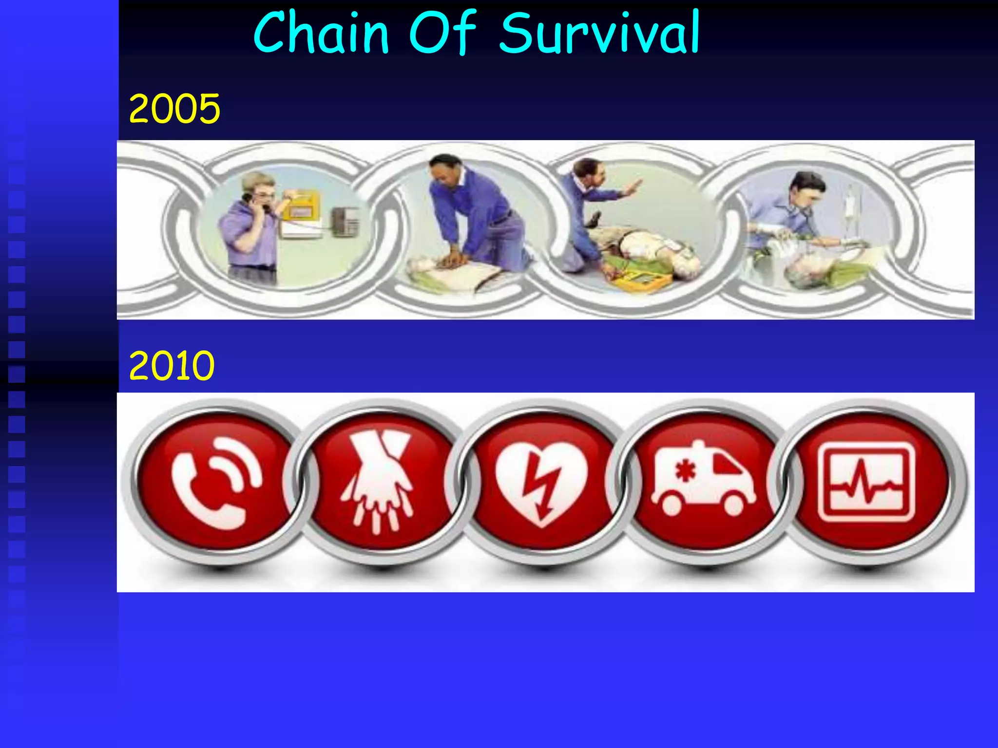 Bantuan Hidup Dasar (2015 AHA Guideline) | PPTX