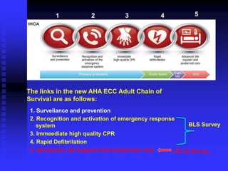 Bantuan Hidup Dasar (2015 AHA Guideline) | PPTX
