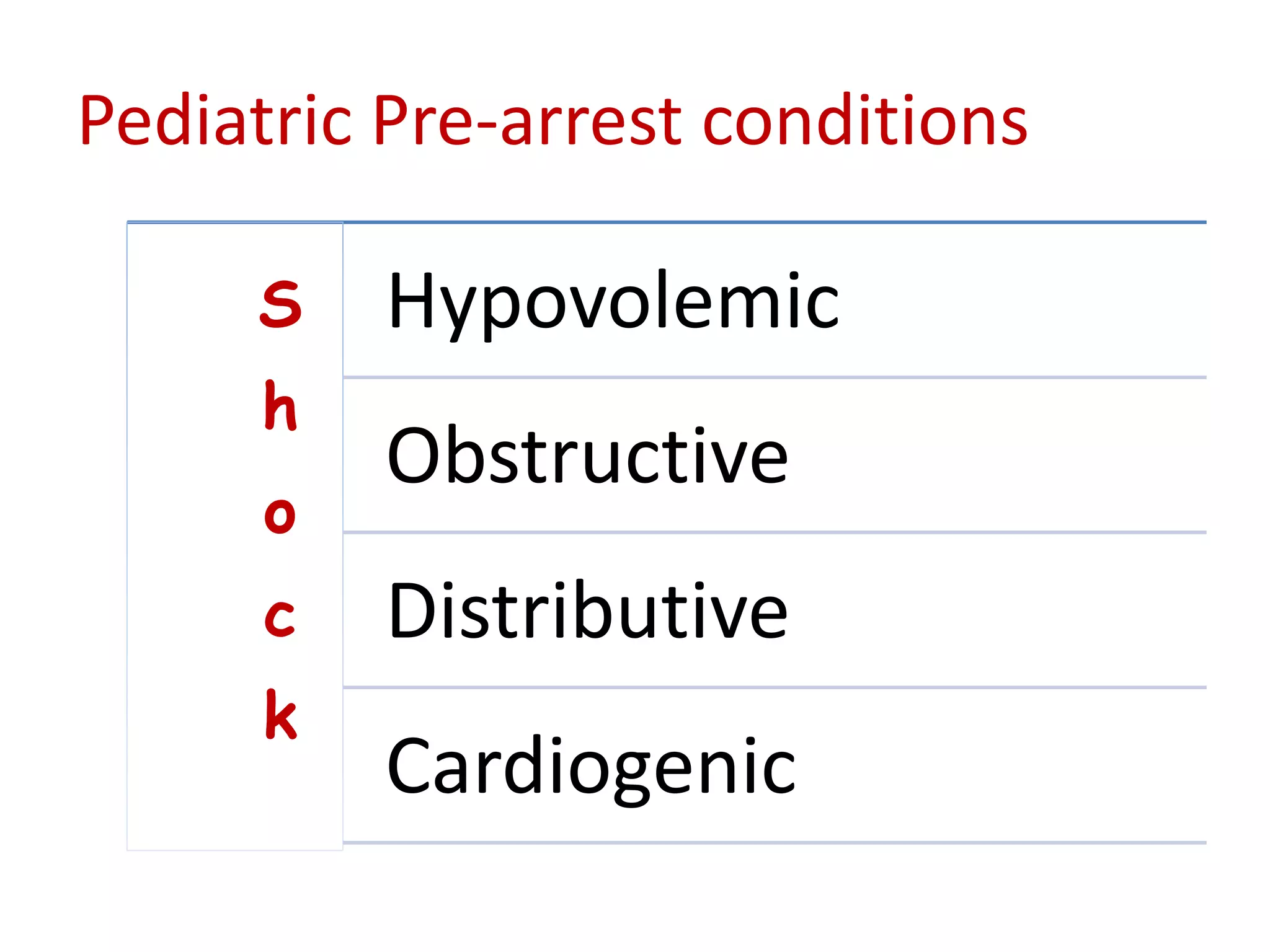 Pediatric Bls for nurses | PPTX
