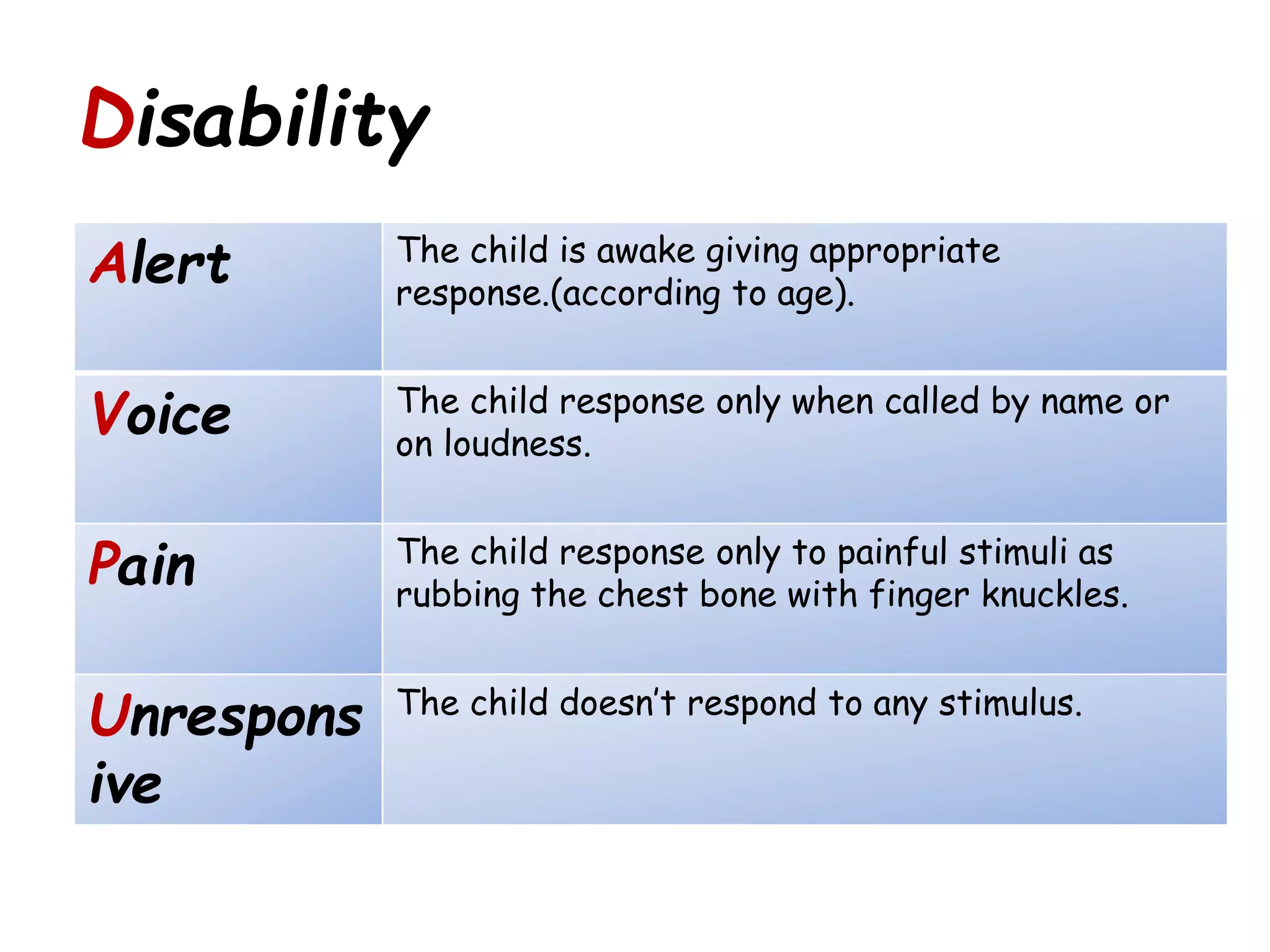 Pediatric Bls for nurses | PPTX
