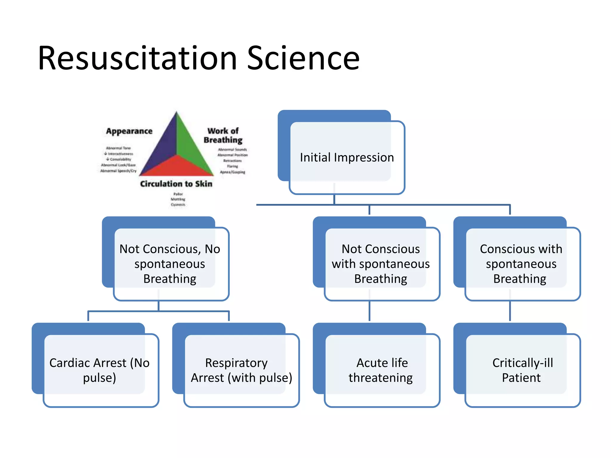Pediatric Bls for nurses | PPTX