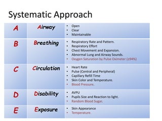 Pediatric Bls for nurses | PPTX