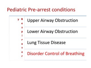 Pediatric Bls for nurses | PPTX