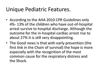 Pediatric Bls for nurses | PPTX