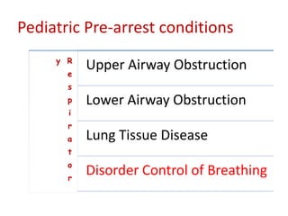 Pediatric Bls for nurses | PPTX