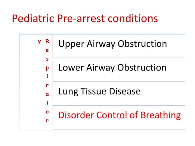 Pediatric Bls for nurses | PPTX