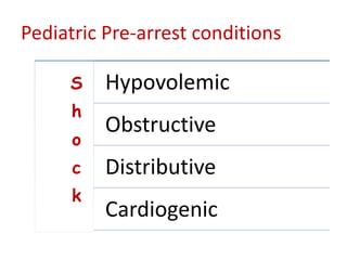Pediatric Bls for nurses | PPTX