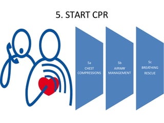 BASIC LIFE SUPPORT Basic Introduction | PPTX