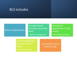 BASIC LIFE SUPPORT Basic Introduction | PPTX | First Aid | Injuries