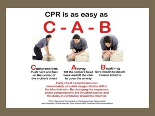 BLS INTRODUCTION.pptx