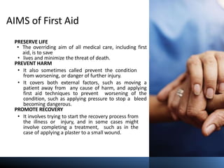 BLS INTRODUCTION.pptx