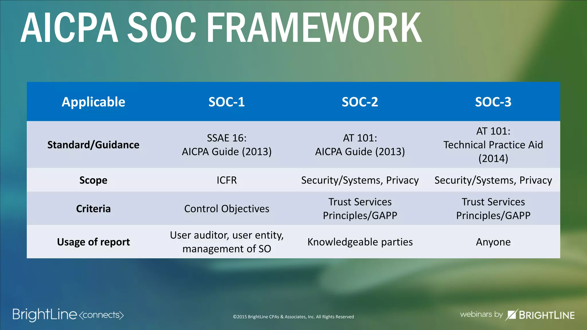 SOC 1 Overview | PDF
