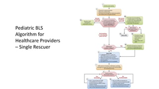 Basic Life Support AHA Pediatrics 2020 updates | PPTX