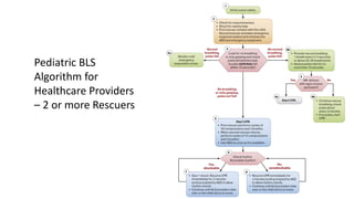 Basic Life Support AHA Pediatrics 2020 updates | PPTX
