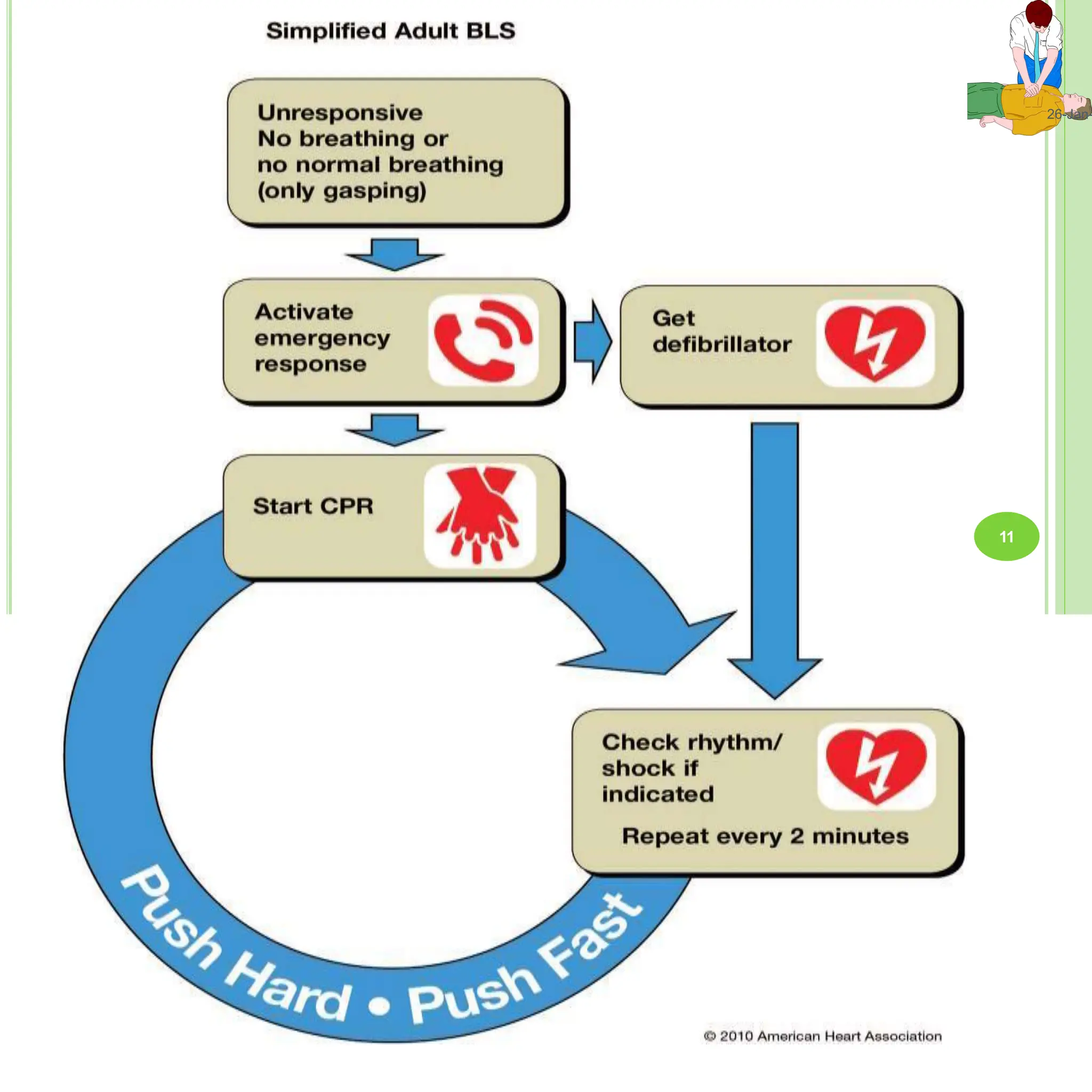 BLS for Under Graduates as per AHA guidelines | PDF | Free Download
