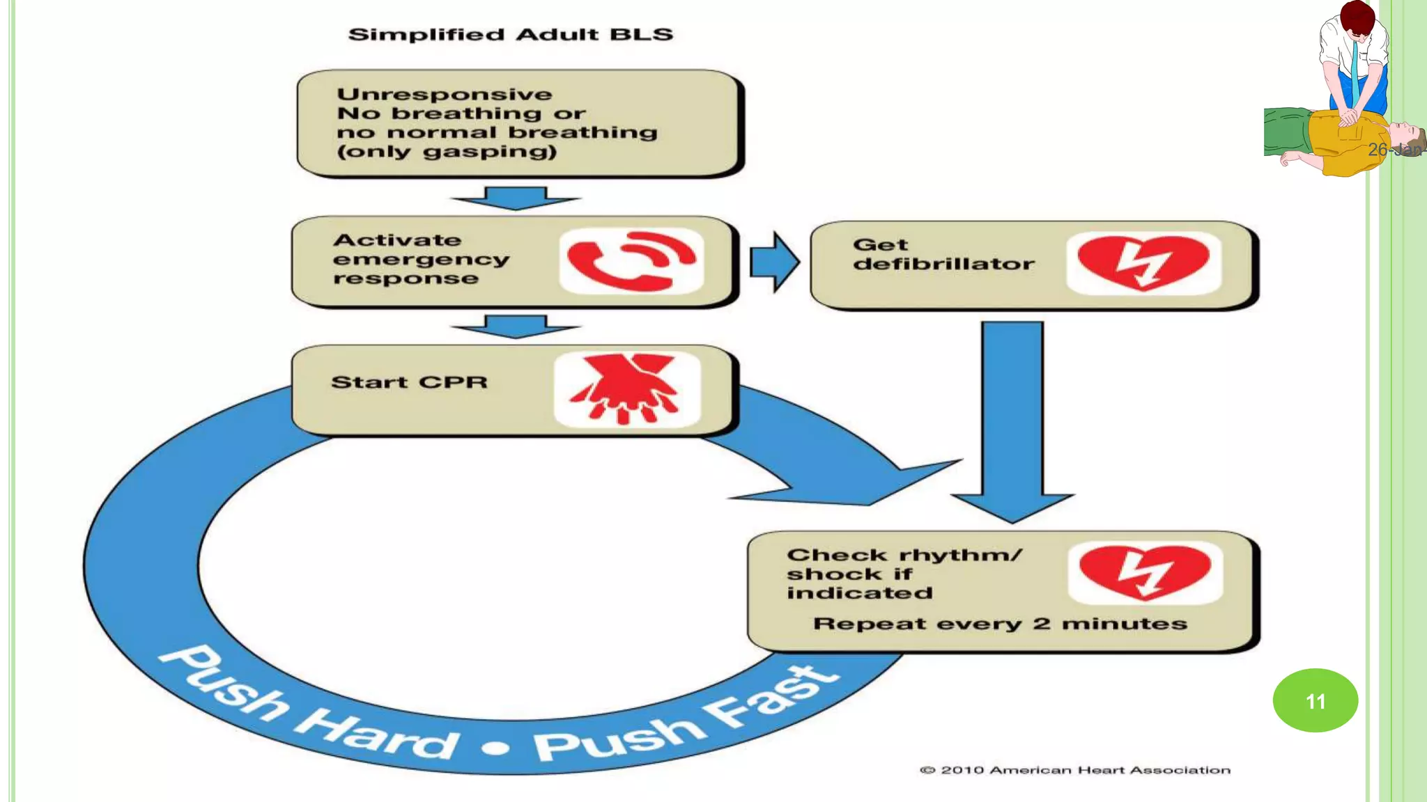 BLS ppt | PPTX