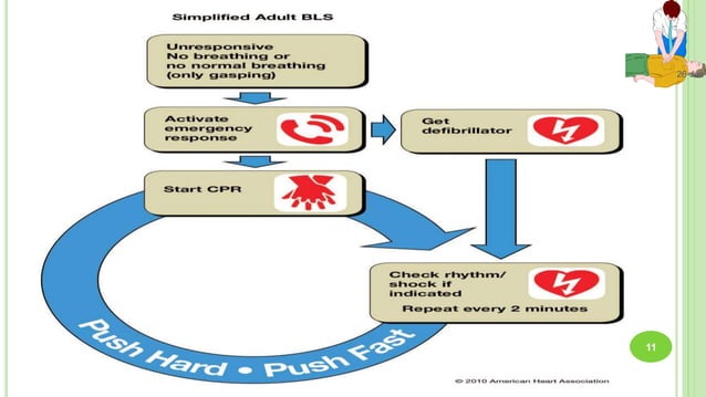 BLS ppt | PPTX
