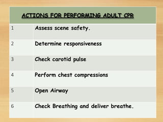 BLS PPT.pptx class ppt useful students And | PPTX