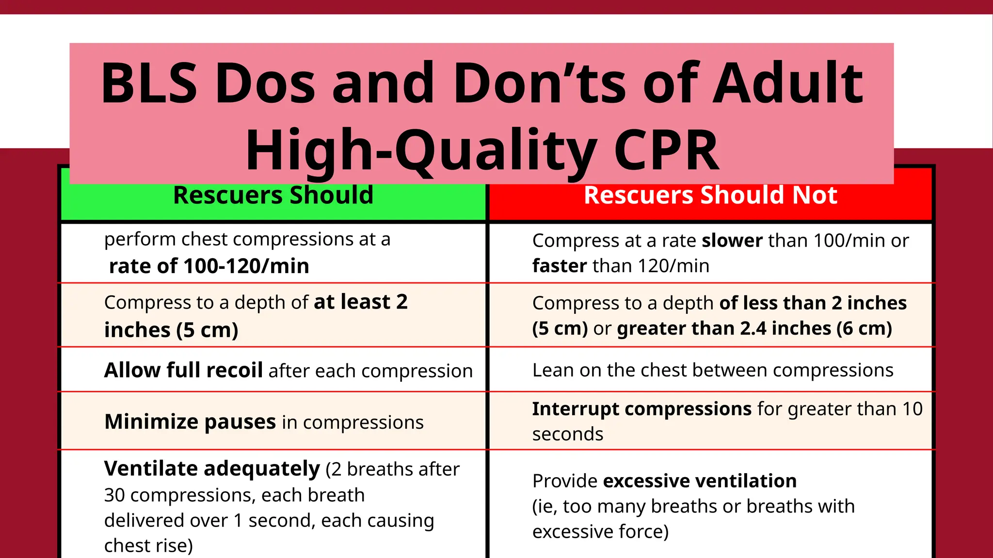 BLS ( Adult Basic Life Support ) 2025.pptx