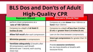 BLS ( Adult Basic Life Support ) 2025.pptx
