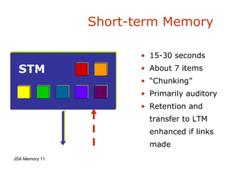 Introduction to Memory | PPT