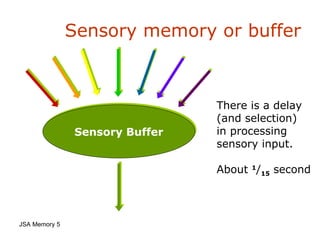 Introduction to Memory | PPT
