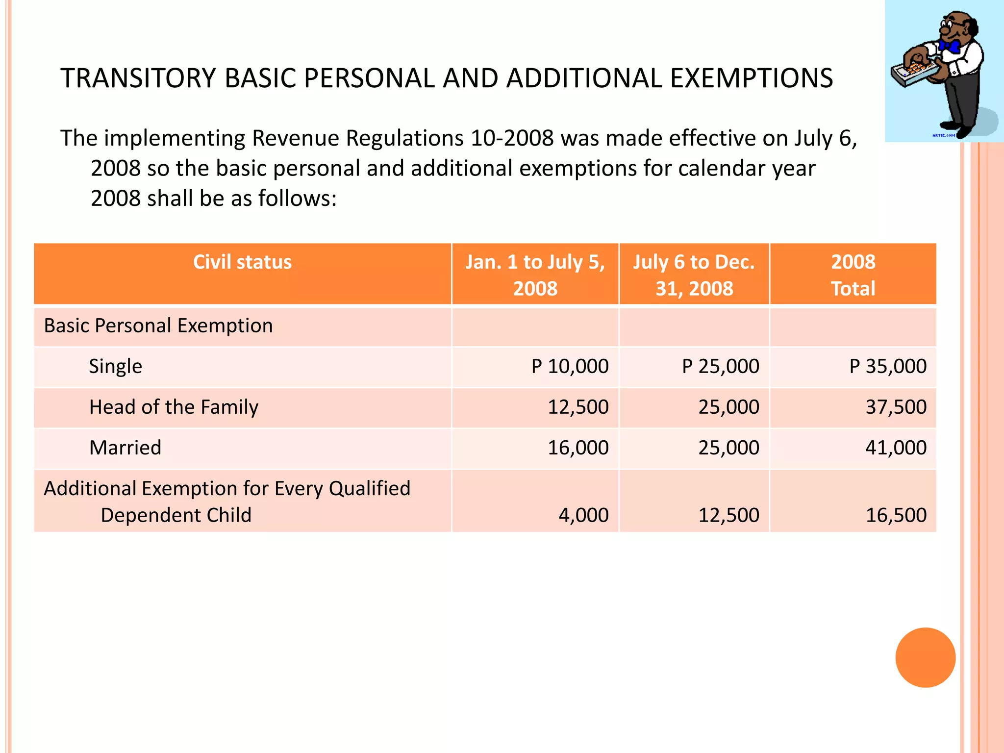 Blt 134 chapter 2 | PPTX | Personal Taxes | Personal Finance