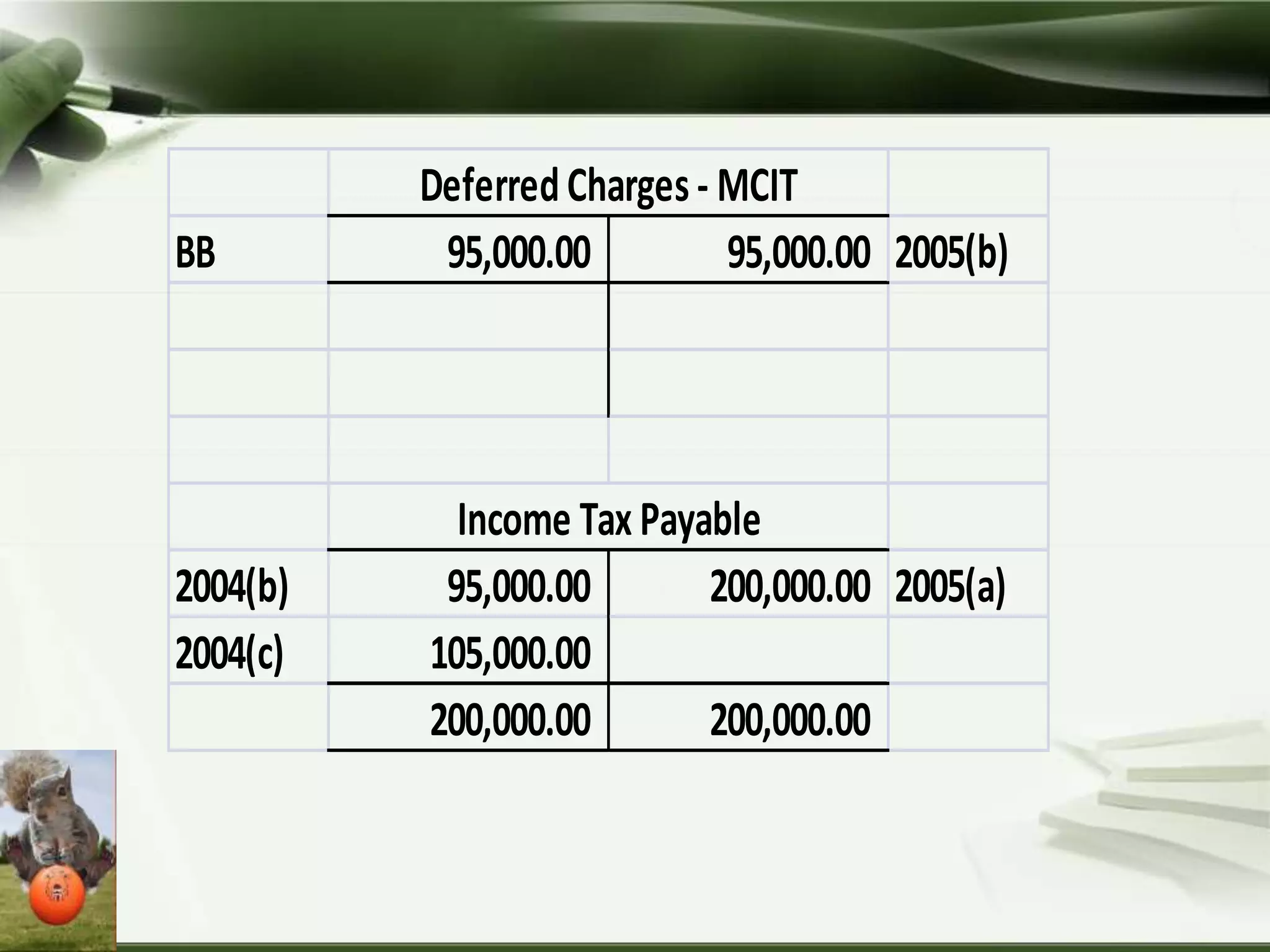 Blt 134 chapter 4 | PPTX