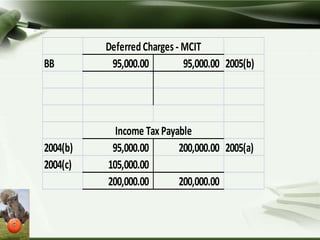 Blt 134 chapter 4 | PPTX