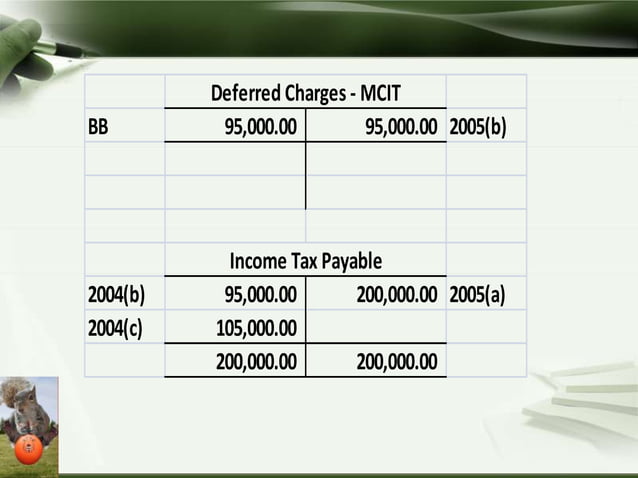 Blt 134 chapter 4 | PPTX | Business Accounting & Finance | Business