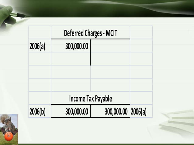 Blt 134 chapter 4 | PPTX | Business Accounting & Finance | Business