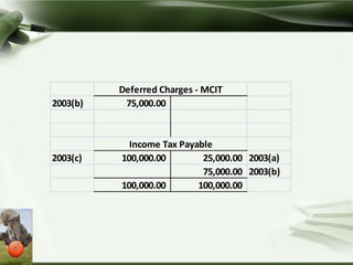 Blt 134 chapter 4 | PPTX