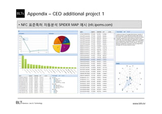 [BLT] BLTsystems IR v2.0 | PPT