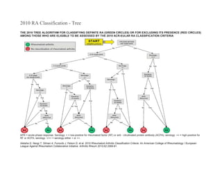 AR diagrama de flujo (algoritmo para pacientes con AR | PDF