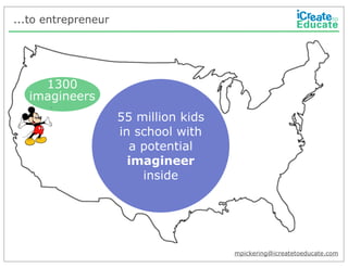 iCreate To Educate - Melissa Pickering | PDF | Education