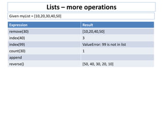 Brixon Library Technology Initiative | PPT