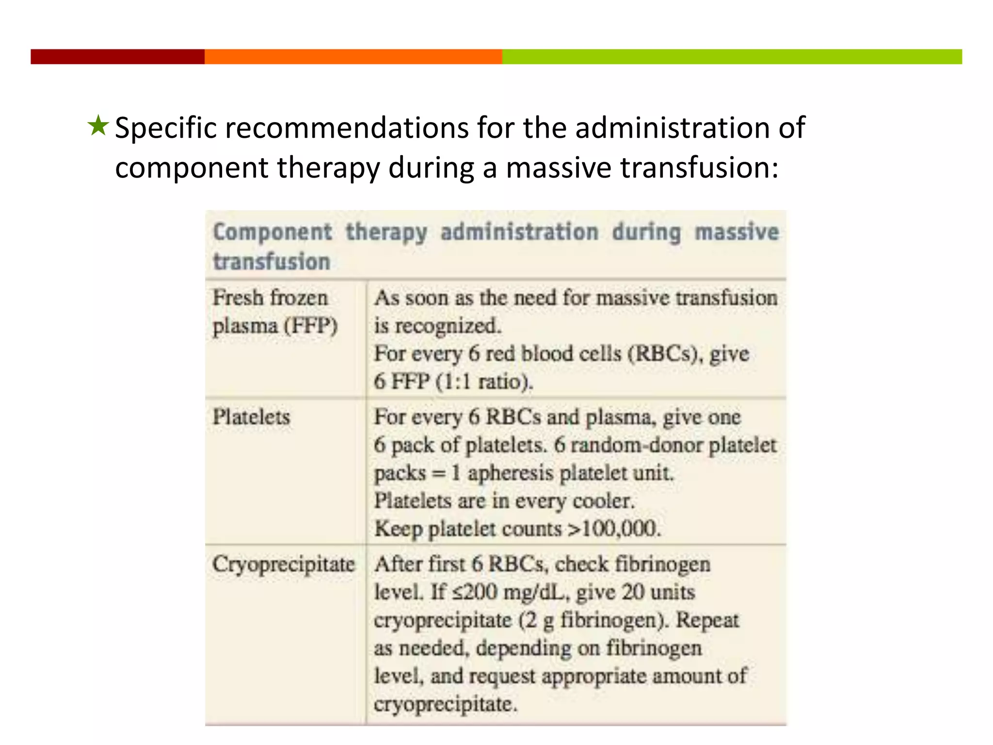 Blood transfusion and complications | PPTX