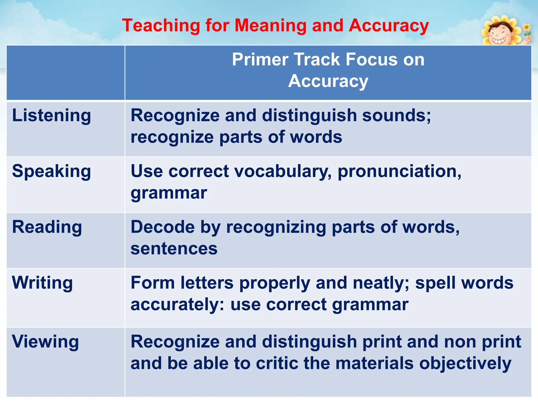 Mother Tongue Based Multilingual education Framework | PPTX