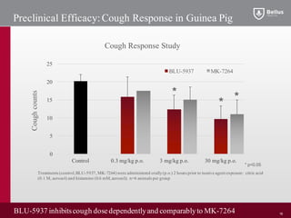 Blu 5937 kol event sept 20 v final | PDF