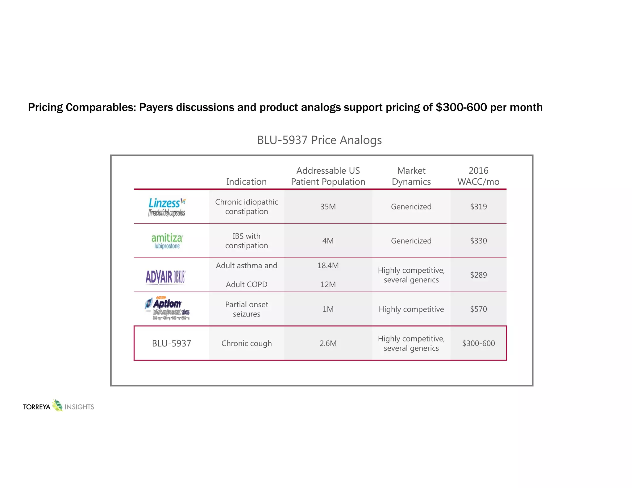 Blu 5937 mkt-assessment_non_confidential_28_sep17 | PPT