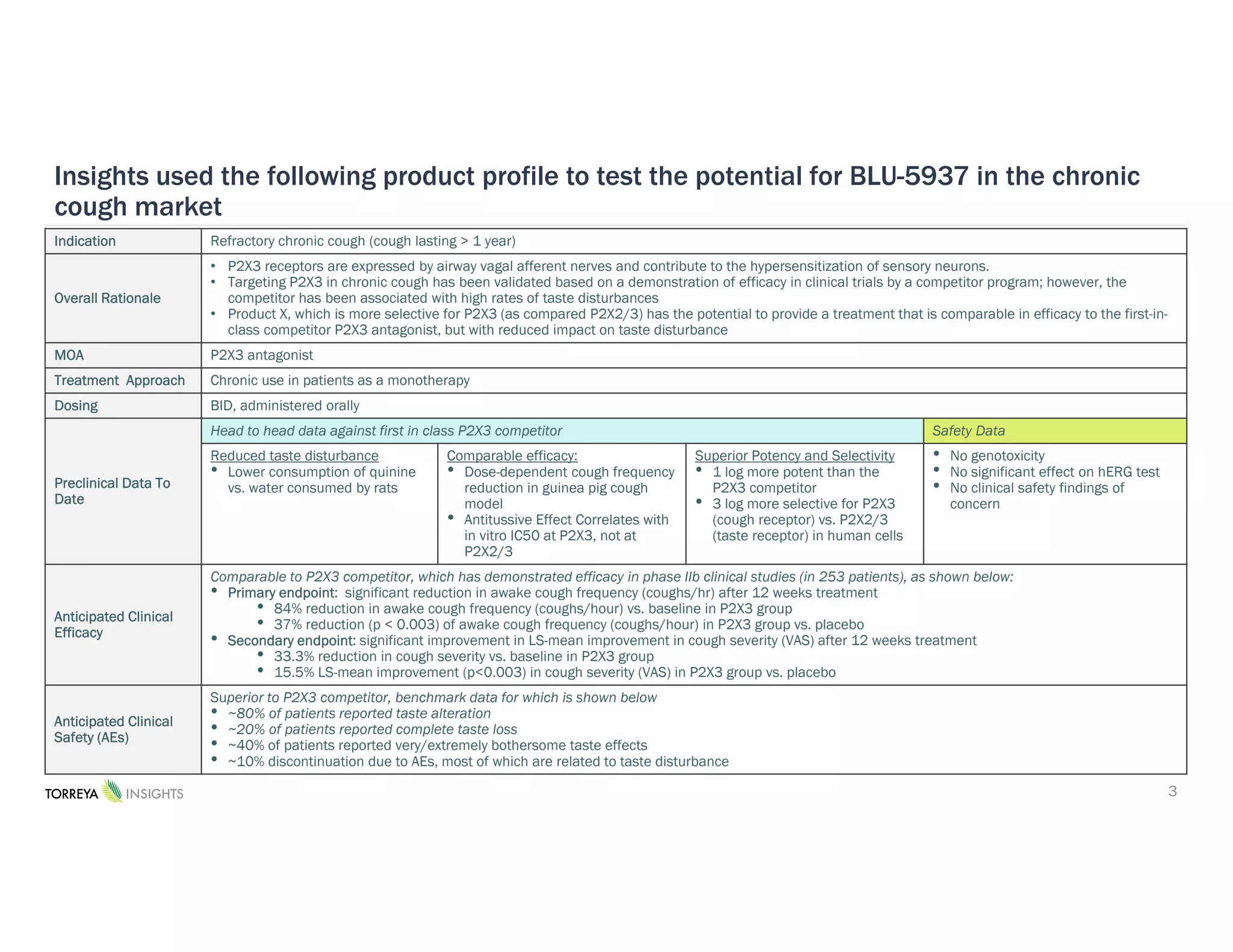 Blu 5937 mkt-assessment_non_confidential_28_sep17 | PPT