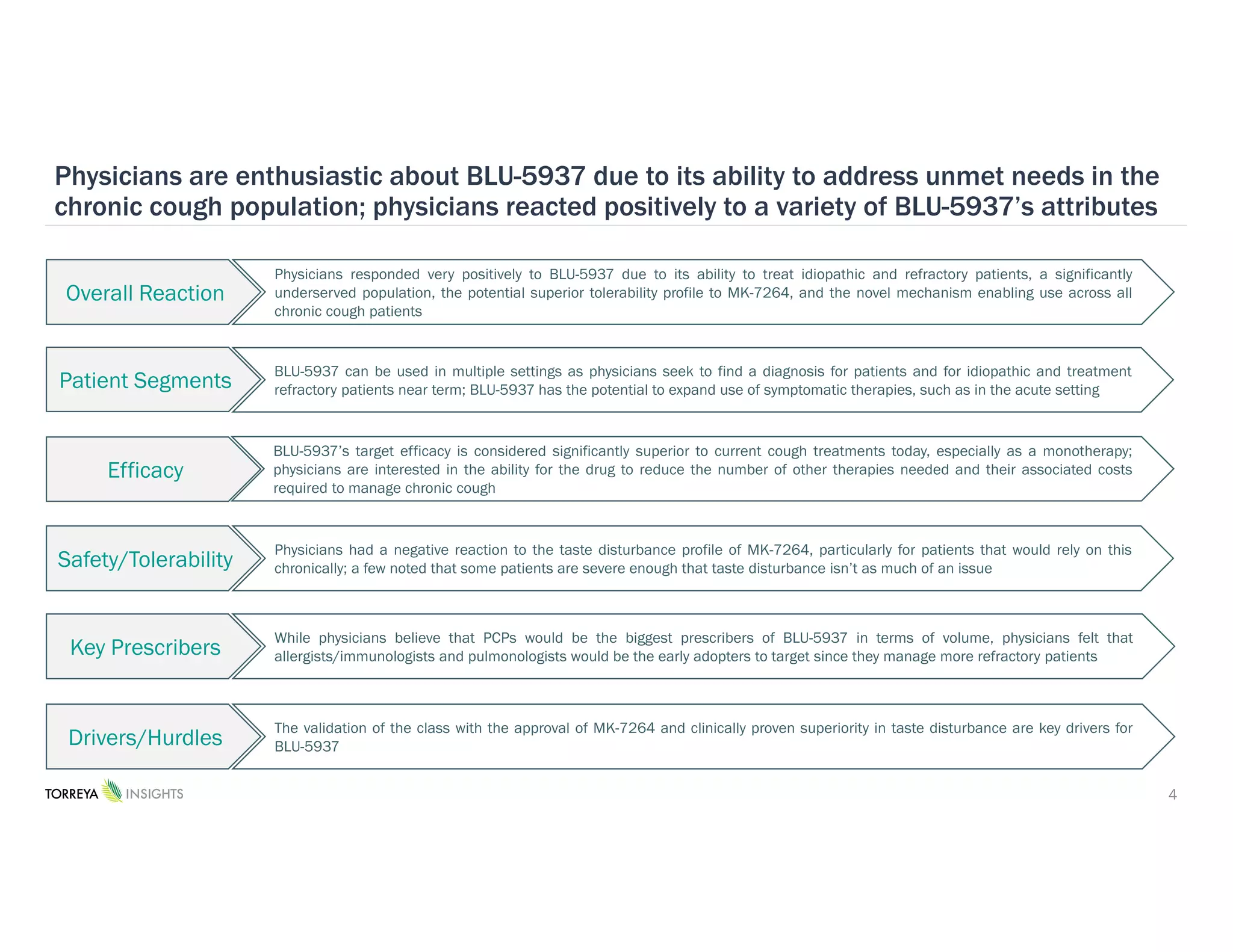 Blu 5937 mkt-assessment_non_confidential_28_sep17 | PPT