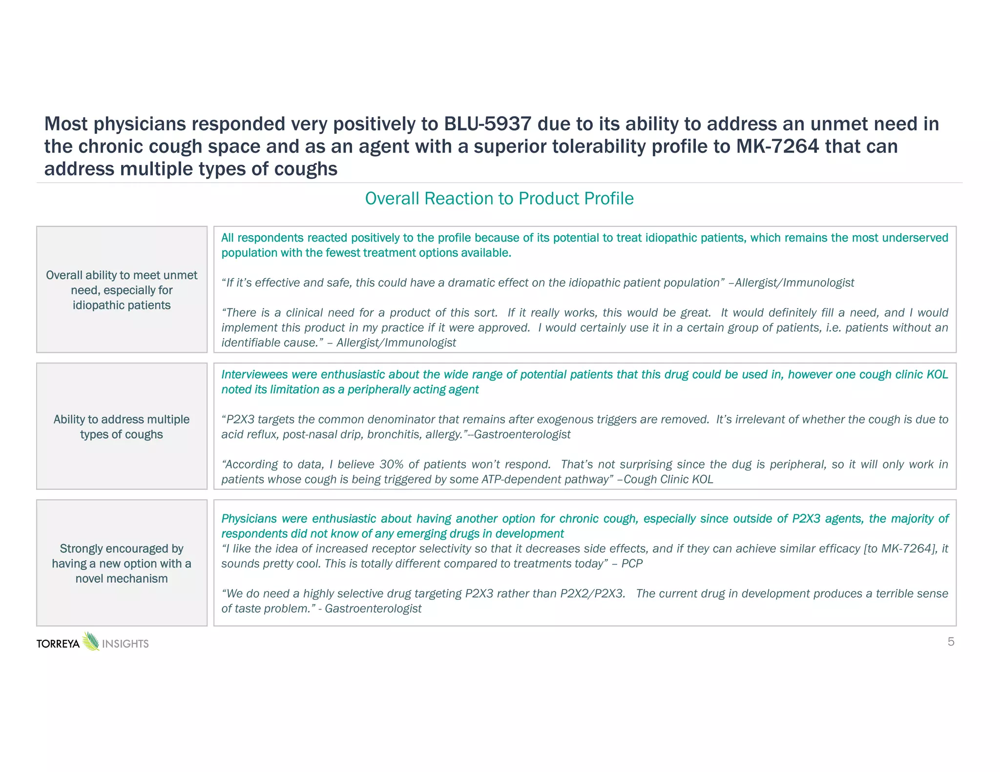 Blu 5937 mkt-assessment_non_confidential_28_sep17 | PPT