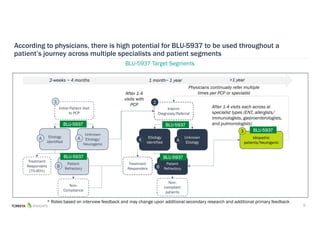 Blu 5937 mkt-assessment_non_confidential_28_sep17 | PPT