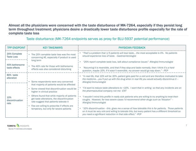 Blu 5937 mkt-assessment_non_confidential_28_sep17 | PPT
