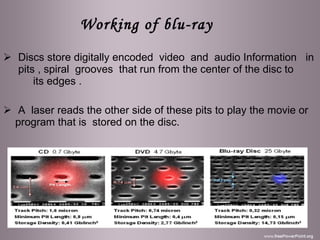 Blu-ray disk by suresh | PPT