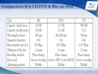 Blu ray disc | PPT