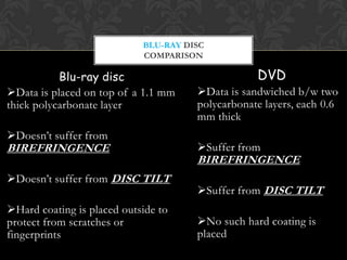 Blu ray disc ppt | PPTX